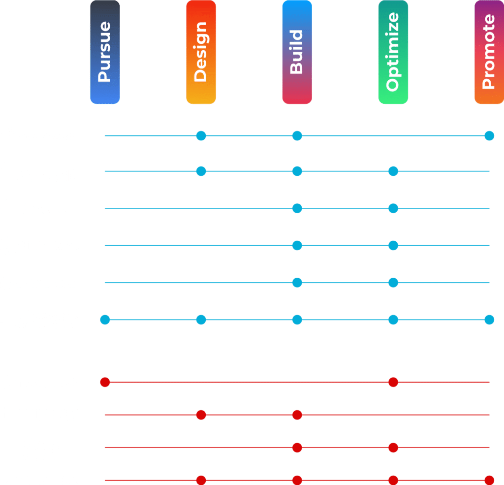 TPM | Technology for Architects, Engineers, Contractors & Manufacturers
